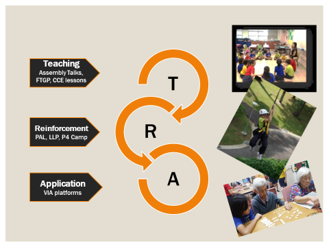 Character and Citizenship Education (CCE)